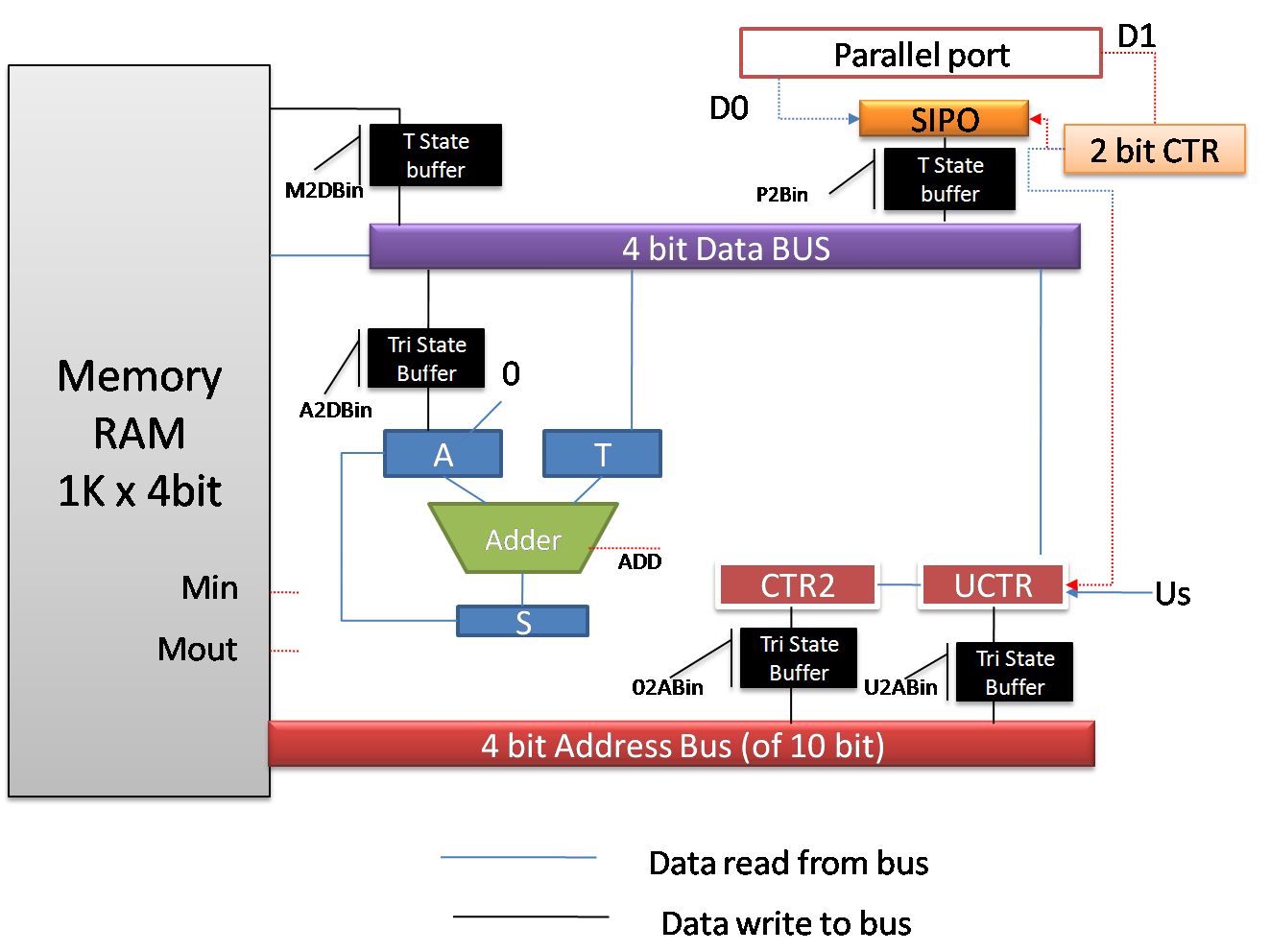 Welcome to CS223 Computer Organization Lab Course Homepage